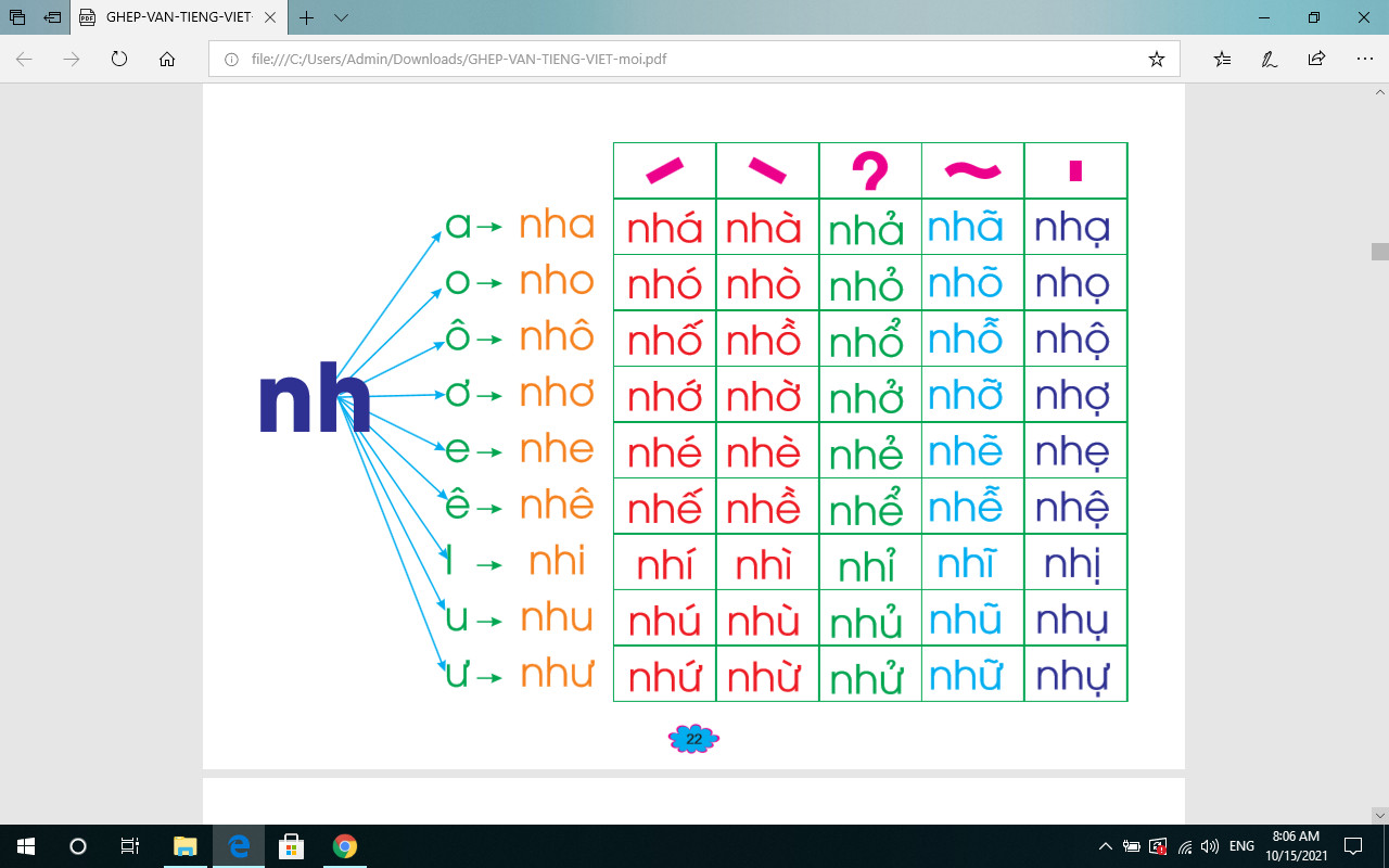 Tài Liệu Miễn Phí: Bảng đánh Vần Tiếng Việt Lớp 1